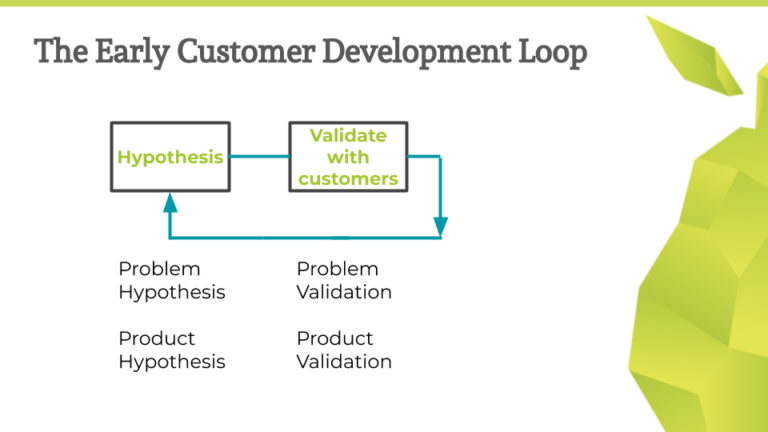 Can You Describe—Exactly—the Problem You’re Solving? - Pear VC