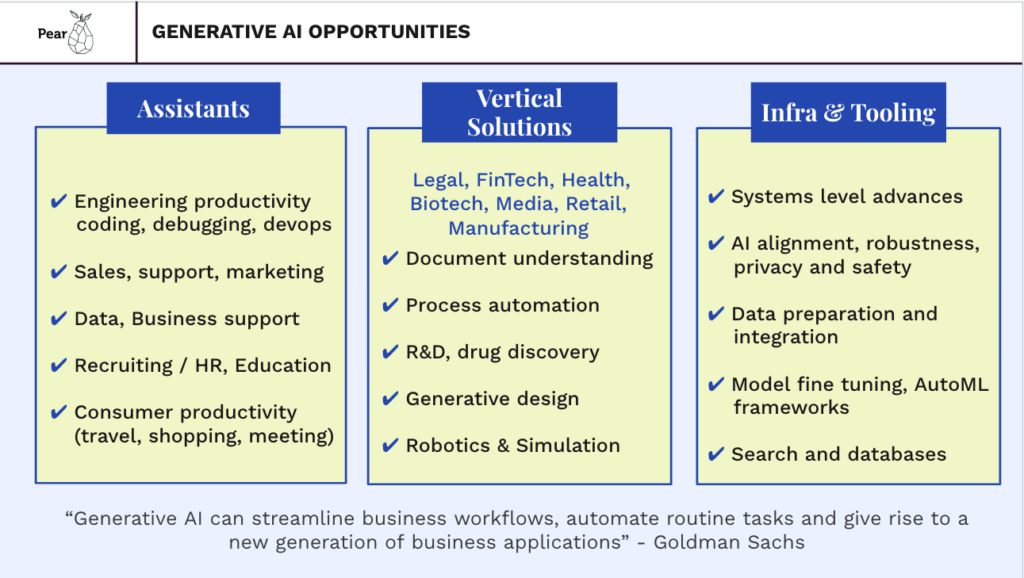 Generative AI Tech Stack - Pear VC