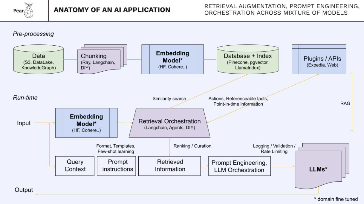 Anatomy of a successful Artificial Intelligence startup - Pear VC